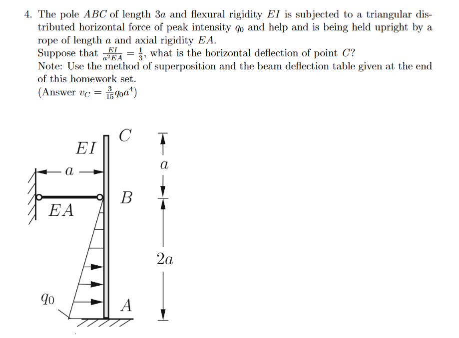 The pole ABC of ﻿length 3a and flexural rigidity | Chegg.com