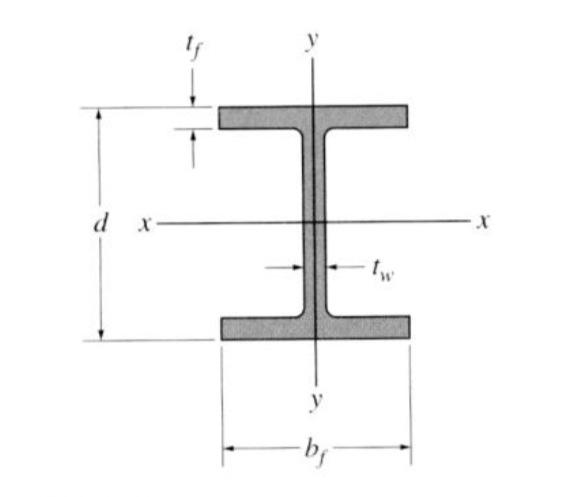 Solved A W10X45 column in A-36 steel (σy = 36 ksi and E = | Chegg.com