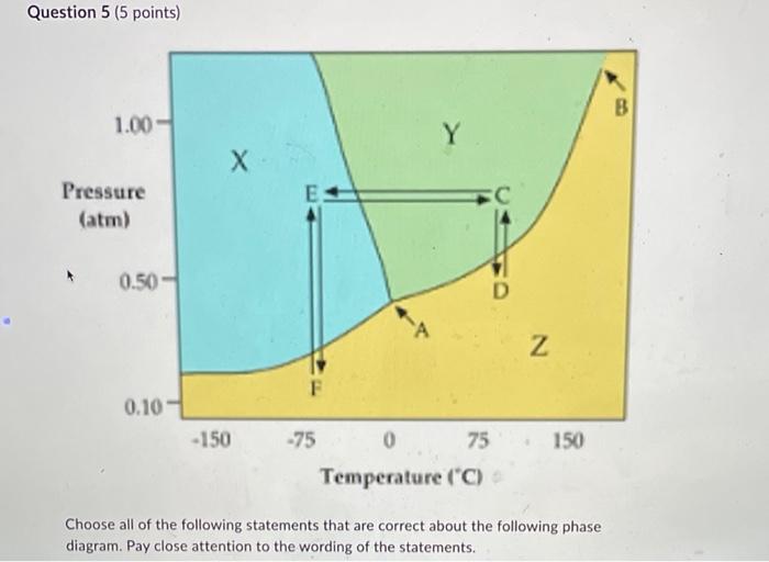 Solved Question 5 (5 points) Choose all of the following | Chegg.com