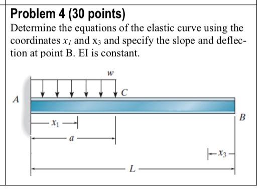 Solved Problem 4 (30 points) Determine the equations of the | Chegg.com