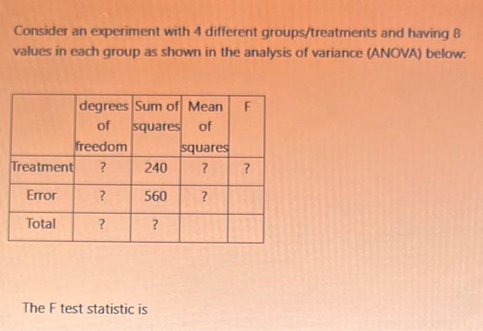 Solved Consider an experiment with 4 different | Chegg.com
