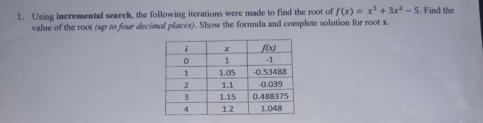 Solved Using incremental search, the following iterations | Chegg.com