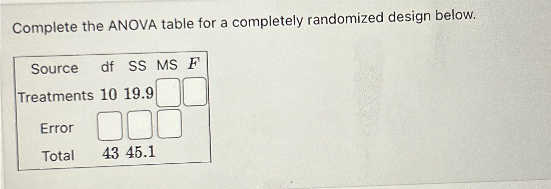 Solved Complete the ANOVA table for a completely randomized | Chegg.com