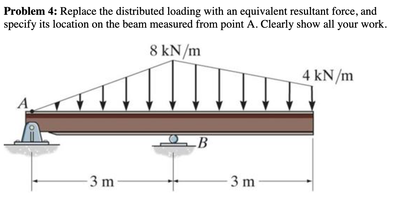 Solved Problem 4: Replace the distributed loading with an | Chegg.com