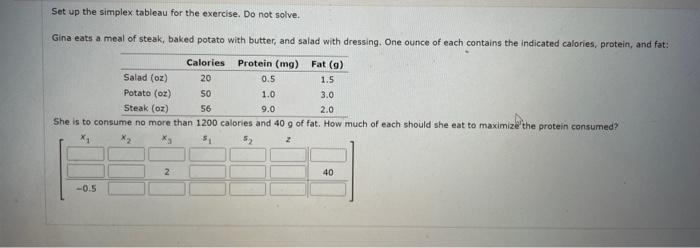 Solved Set up the simplex tableau for the exercise. Do not | Chegg.com