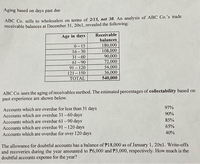 Solved Aging based on days past due ABC Co. sells to | Chegg.com
