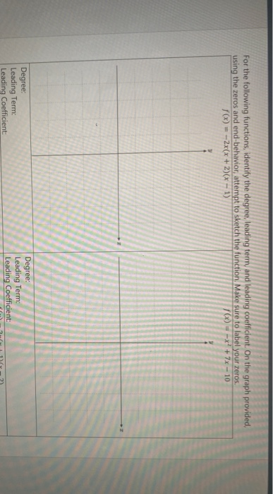 Solved For the following functions, identify the degree, | Chegg.com