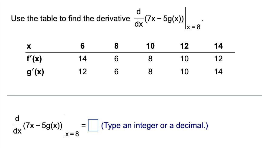 Solved Use the table to find the derivative | Chegg.com