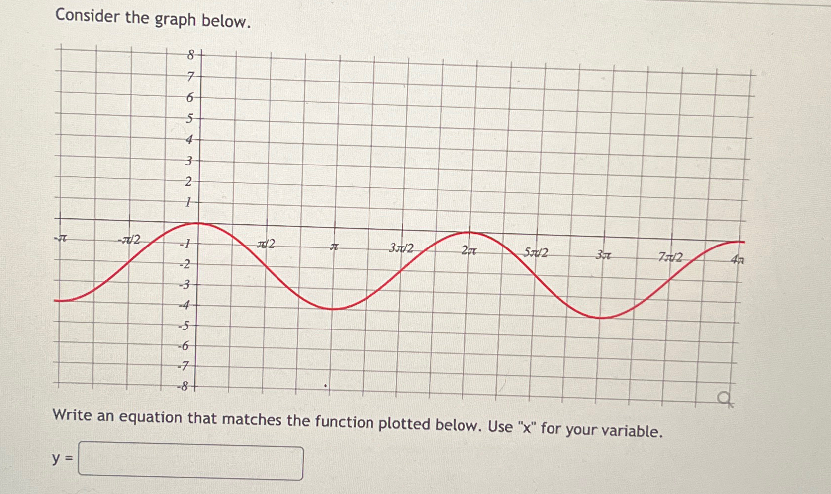 Solved Consider the graph below.Write an equation that | Chegg.com