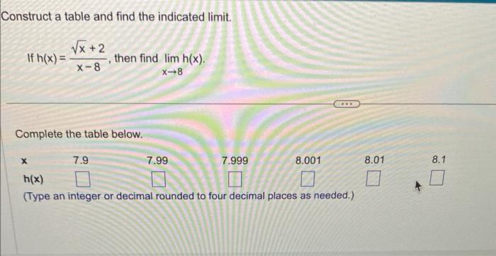 Solved Construct a table and find the indicated limit. If | Chegg.com