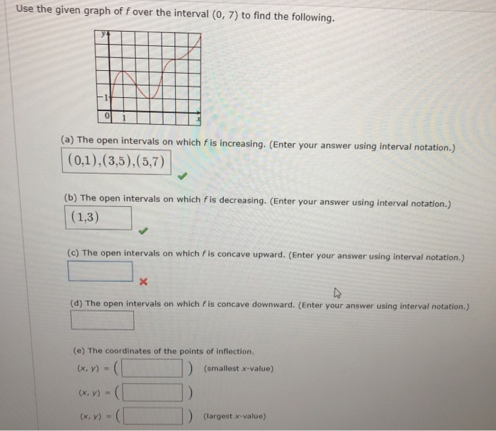 Solved Use the given graph of fover the interval (0,7) to | Chegg.com