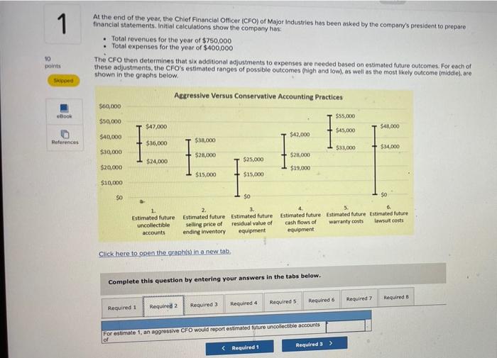 Solved Saved 1 At the end of the year, the Chief Financial | Chegg.com