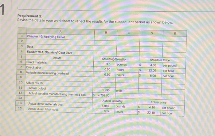 Solved 11 Requirement 2: Revise the data in your worksheet | Chegg.com