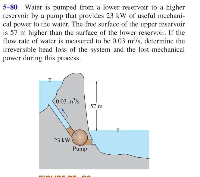Solved 5-80 Water is pumped from a lower reservoir to a | Chegg.com