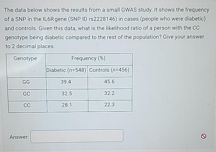 Solved The Data Below Shows The Results From A Small Gwas 