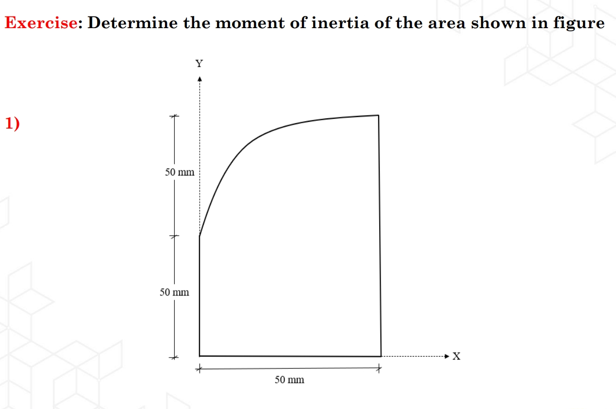 Exercise: Determine the moment of inertia of the area | Chegg.com