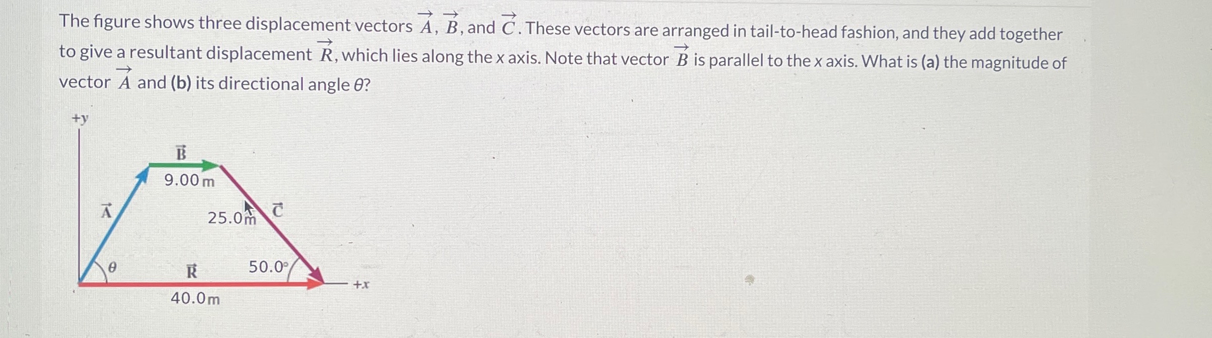 Solved The figure shows three displacement vectors | Chegg.com