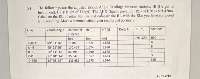 Solved (c) The followings are the adjusted Zenith Angle | Chegg.com