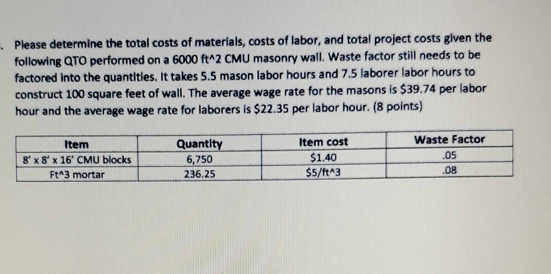 Solved Please determine the total costs of materials, costs | Chegg.com