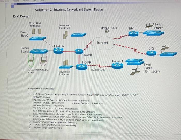 Solved Assignment 2: Enterprise Network and System Design | Chegg.com