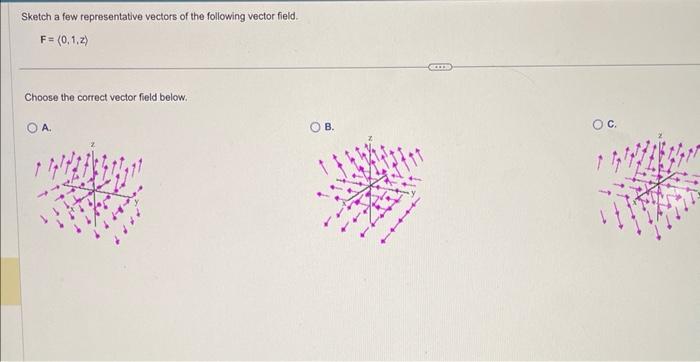 Solved Sketch a few representative vectors of the following | Chegg.com