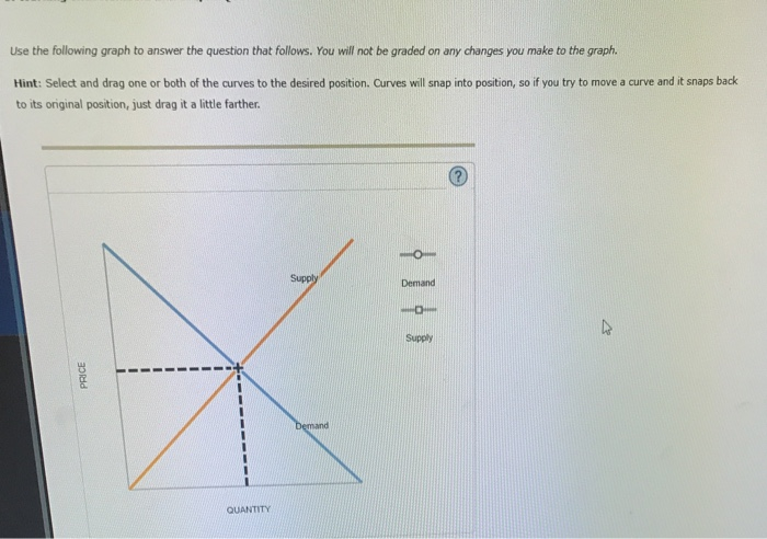 Solved Use the following graph to answer the question that | Chegg.com