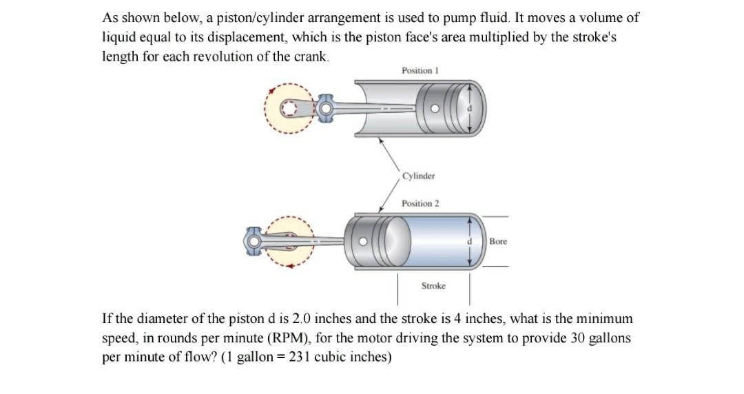 Solved As shown below, a piston/cylinder arrangement is used | Chegg.com