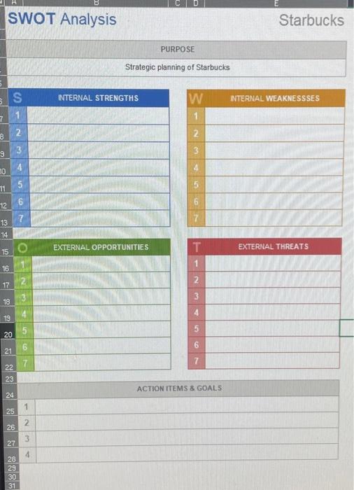 SWOT Analysis | Chegg.com