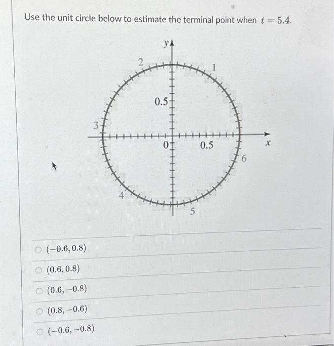 Solved Use the unit circle below to estimate the terminal | Chegg.com