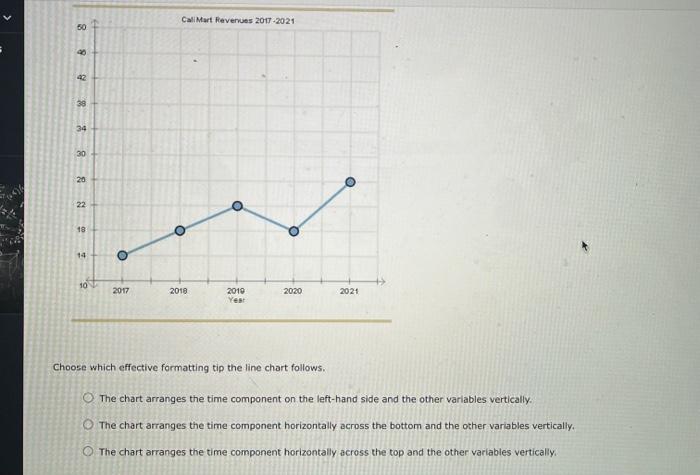Solved 6. Creating Meaningful Graphics Carefully evaluate | Chegg.com