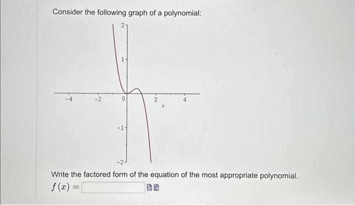 Solved Consider the following graph of a polynomial: Write | Chegg.com