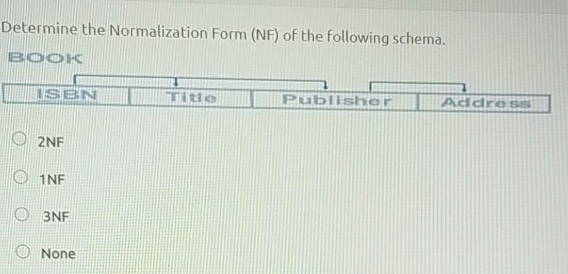 Solved Determine the Normalization Form (NF) of the | Chegg.com