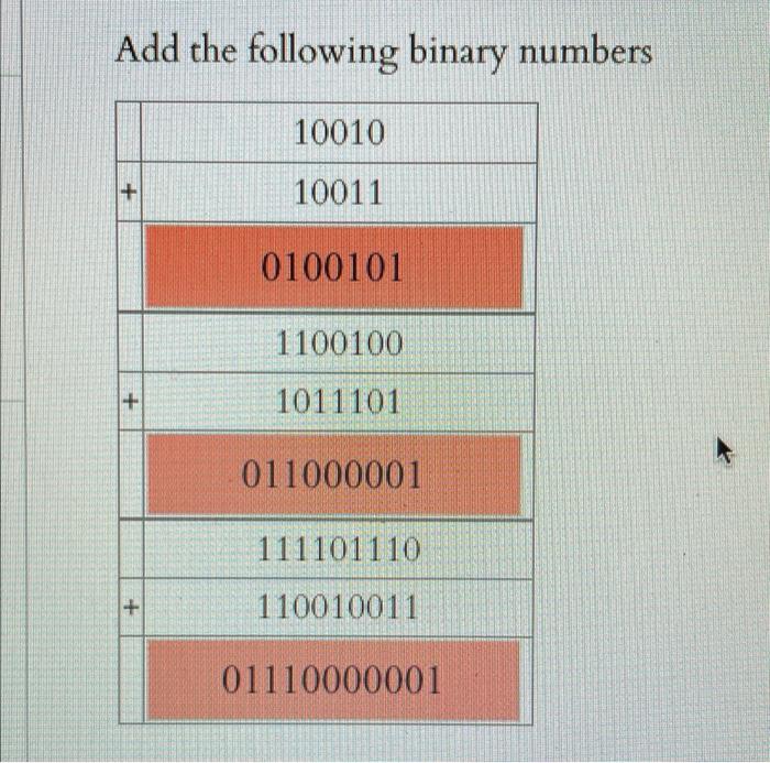 Solved Add the following binary numbers 10010 + 10011 | Chegg.com