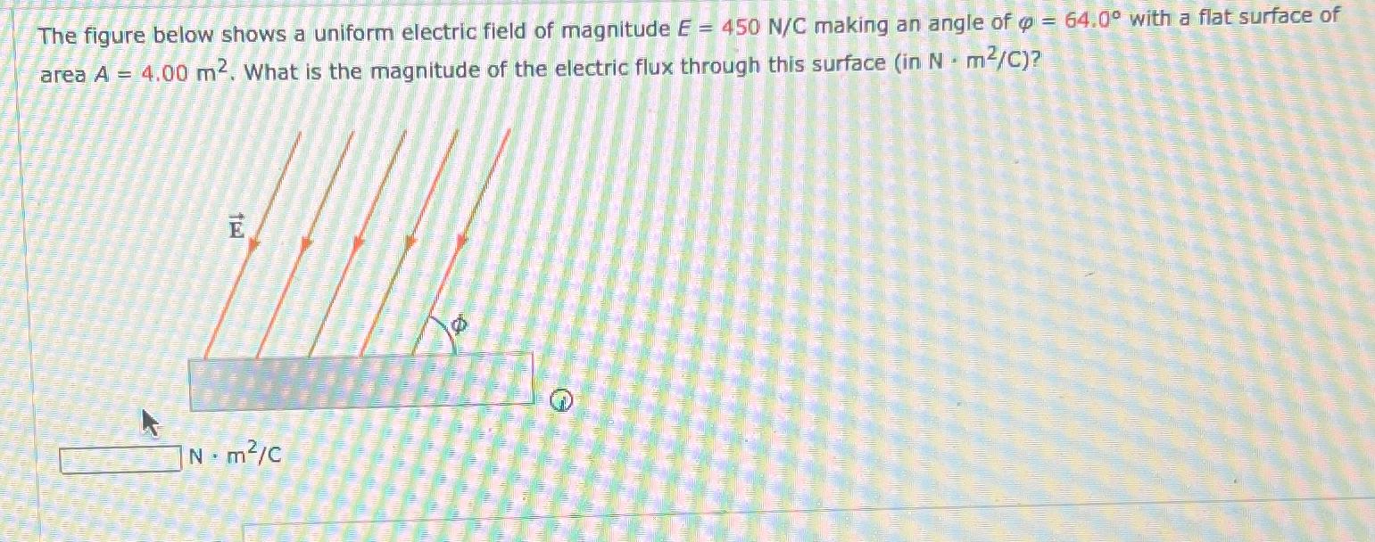 Solved The figure below shows a uniform electric field of | Chegg.com