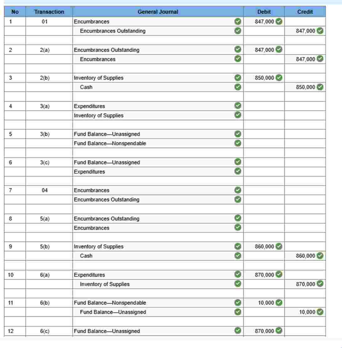 Solved Exercise 4-26 (Static) ﻿Comparison of Inventory | Chegg.com