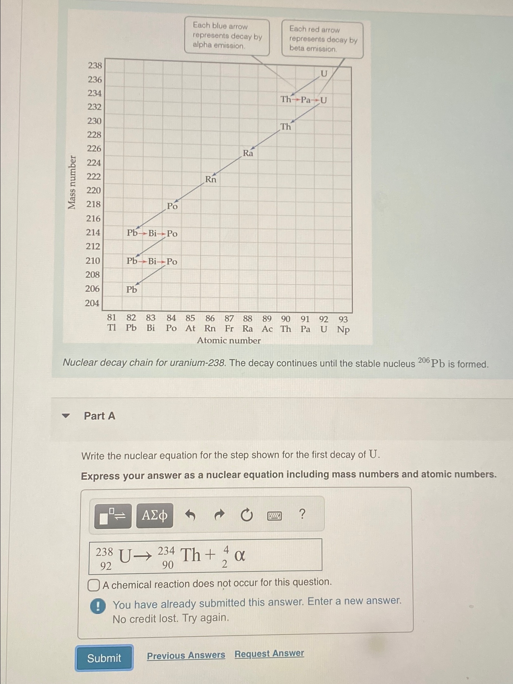 Solved Nuclear decay chain for uranium-238. ﻿The decay | Chegg.com