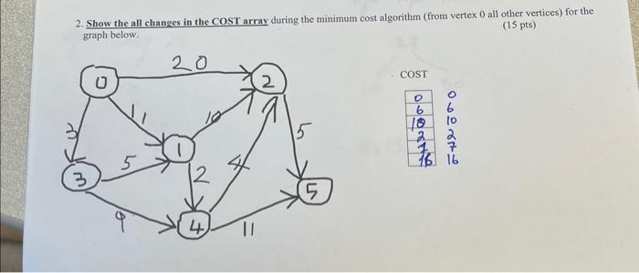 Solved 2. Show the all changes in the COST array during the | Chegg.com