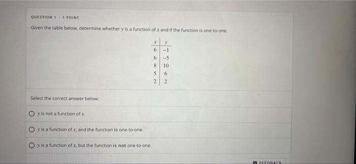 Solved QUESTION 1 1 POINT Given the table below, determine | Chegg.com