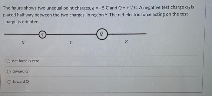 Solved The figure shows two unequal point charges, q = -5 C | Chegg.com