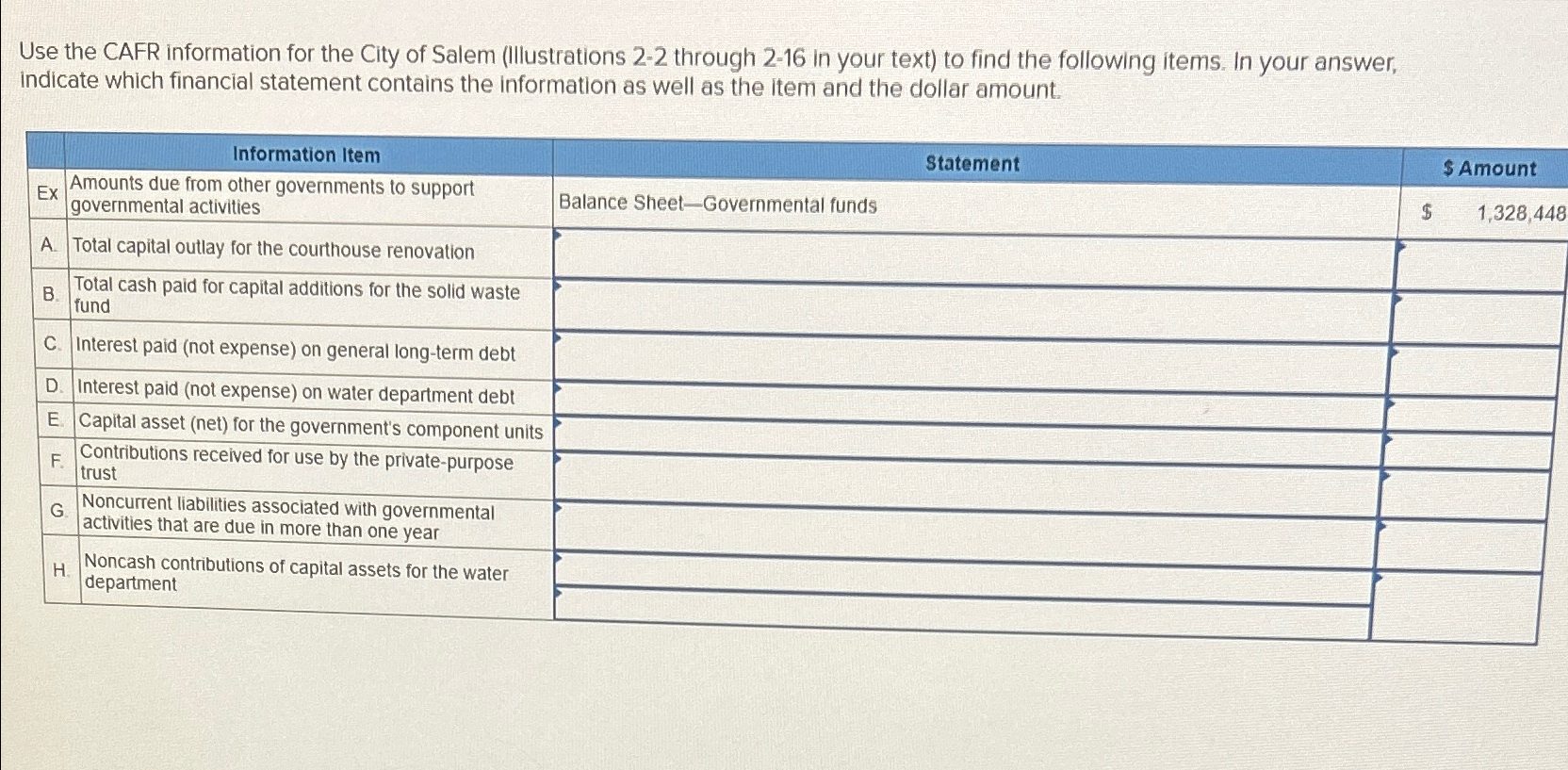 Use the CAFR information for the City of Salem | Chegg.com