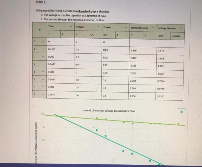 Solved Graph 2 Using equations 4 and 6, create two linearted | Chegg.com