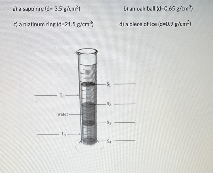 Solved You witnessed a demonstration on density earlier in | Chegg.com