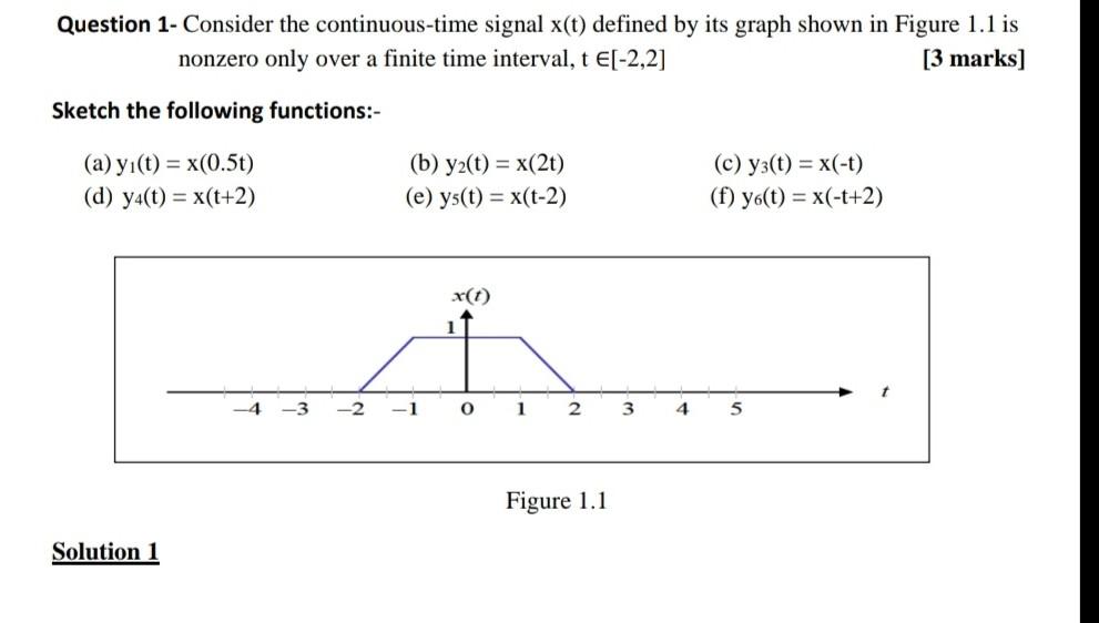 Solved Question 1- Consider the continuous-time signal x(t) | Chegg.com