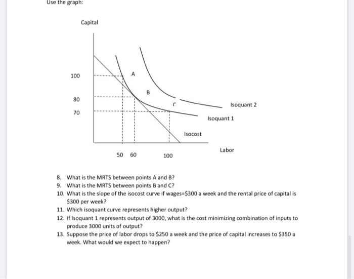 Solved Use the graph: Capital Isoquant 2 Isoquant 1 Isocost | Chegg.com