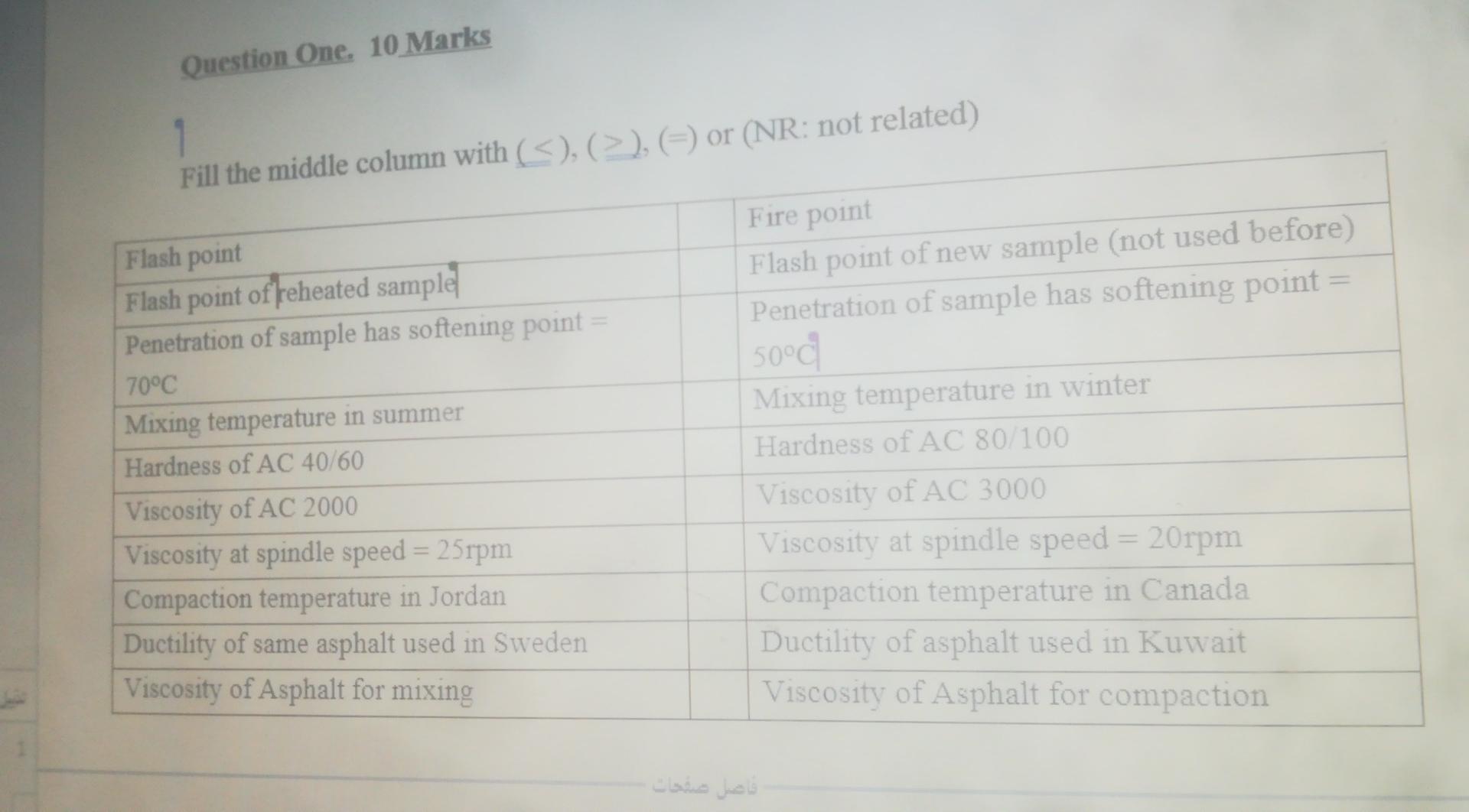 Solved Question One. 10 Marks 1 Fill the middle column with | Chegg.com