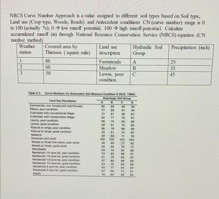 Solved Nrcs Curve Number Approach Is A Value Assigned To