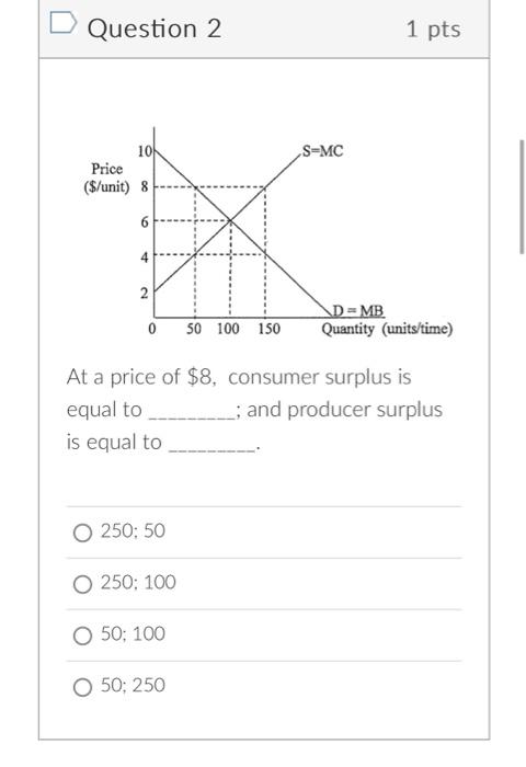 Solved Question 2 1 pts At a price of $8, consumer surplus | Chegg.com