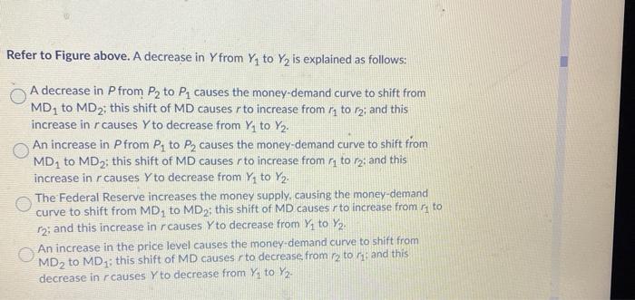 Solved On the left-hand graph, MS represents the supply of | Chegg.com