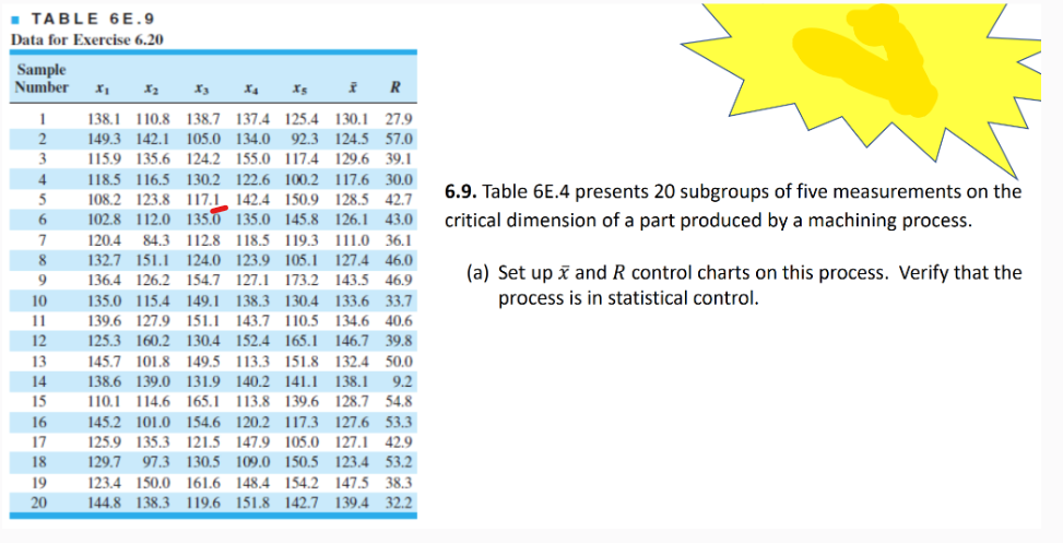 Solved 6.20. ﻿Table 6E.9 ﻿presents 20 ﻿subgroups of five | Chegg.com