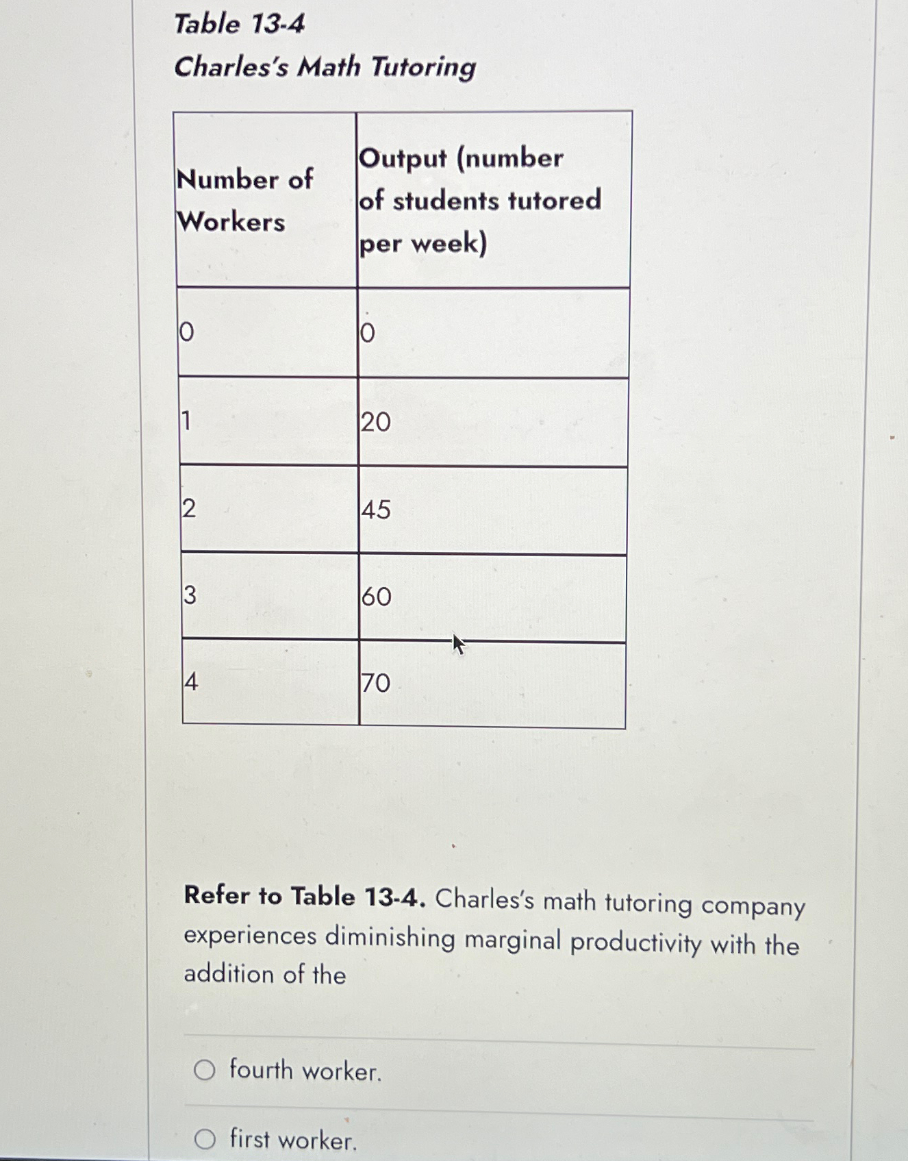 Solved Table 13-4Charles's Math | Chegg.com